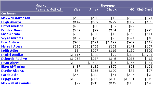 Inputs for Predictive Metrics