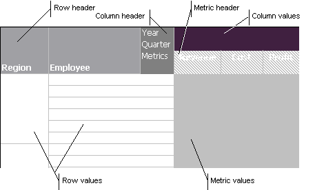 Understanding How Formatting Impacts Report Display