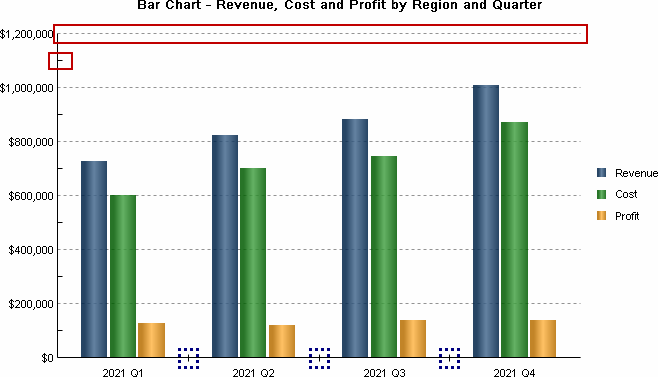 Formatting the Axes on a Graph