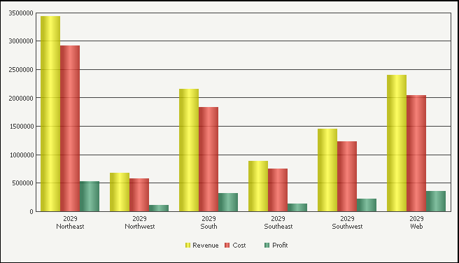 Formatting a Graph Using Colors, Shading, and Effects
