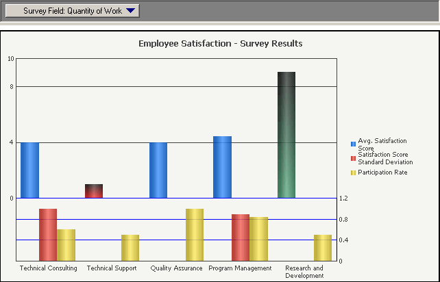 Formatting a Graph Using Colors, Shading, and Effects