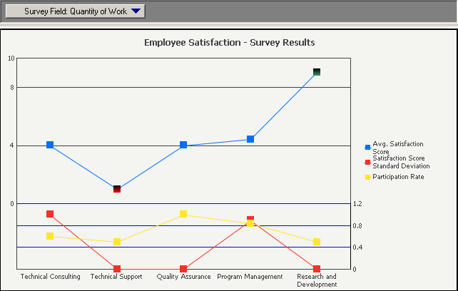 Formatting a Graph Using Colors, Shading, and Effects