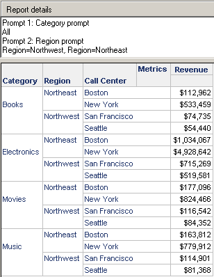 Prompt Details: Examples