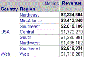 Drilling on a report with threshold formatting