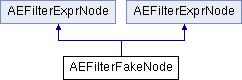 Mobile API Reference: AEFilterFakeNode Class Reference
