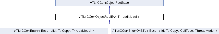 Mobile API Reference: ATL::CComObjectRootEx Class Template Reference