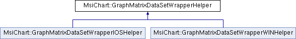 Mobile API Reference: MsiChart::GraphMatrixDataSetWrapperHelper Class Reference