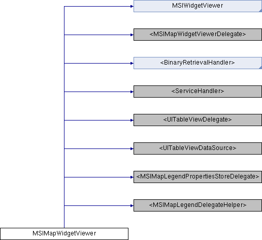 Mobile API Reference: MSIMapWidgetViewer Class Reference