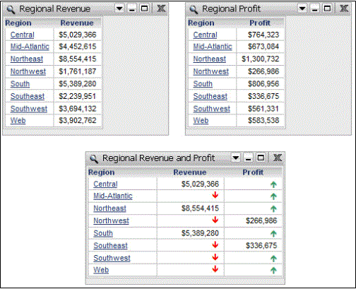 Conditional formatting on a document with multiple datasets