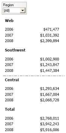 Showing totals for a group