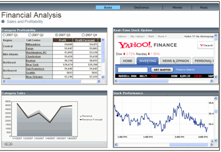 Displaying real-time web and other HTML content: HTML containers