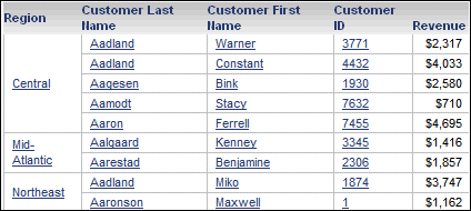 Displaying attribute and attribute form headers in a grid