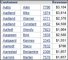 Displaying attribute and attribute form headers in a grid