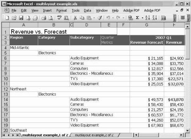 Exporting multi-layout documents