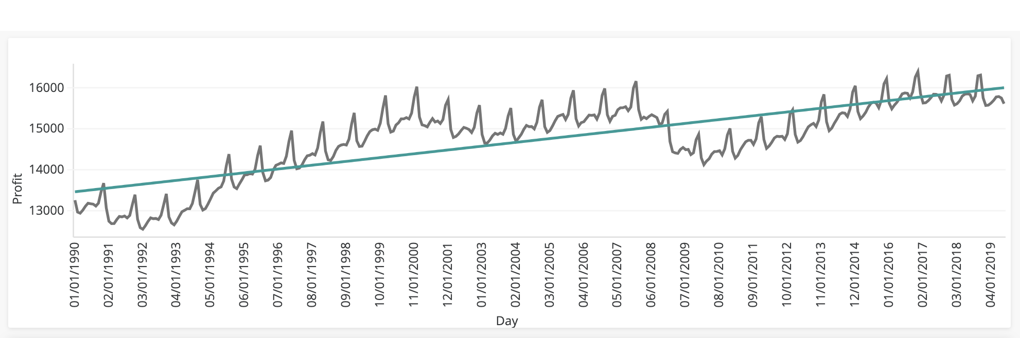 Análisis de tendencias de series temporales