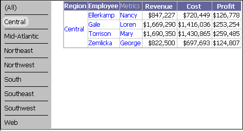 Formatting the backgrounds of selectors