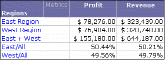 Inheriting MDX cube source formats for metric values