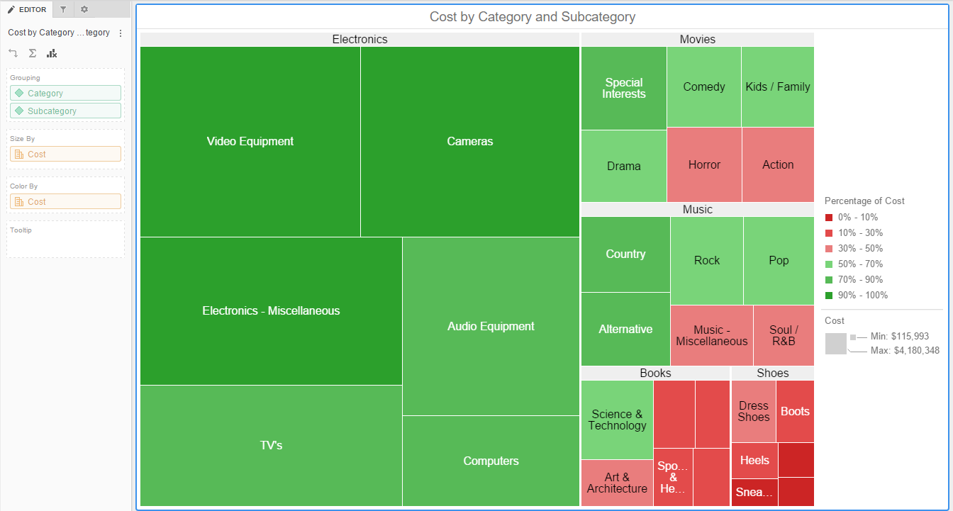Introduction To Heat Maps
