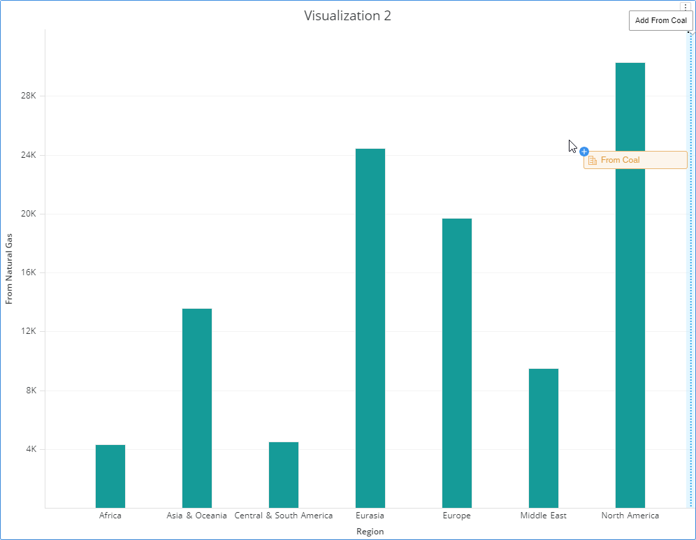 Create A Dual Axis Graph