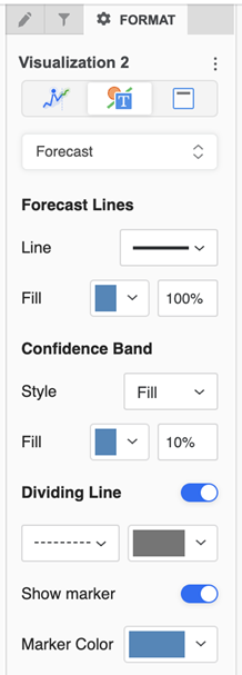Time Series Forecasting Analysis