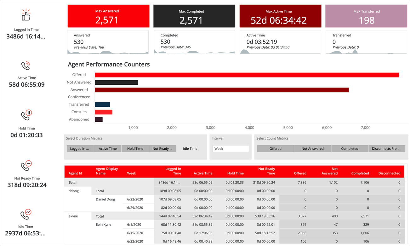 Definisci tavolozze colori per applicazione