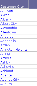Customers Who Live in the Same City as Call Centers
