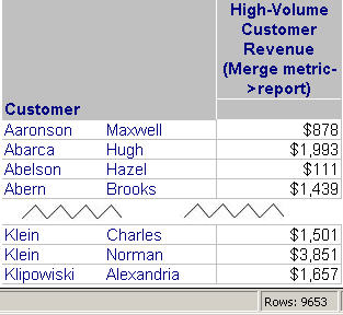 Conditional Metric and Report Filter Interactions