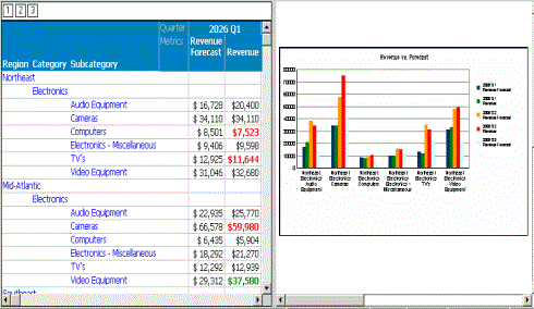 Grids and graphs combined
