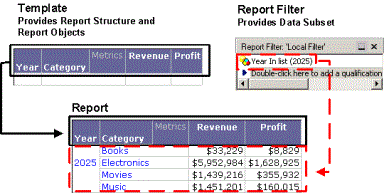 Designing a report's structure: Templates