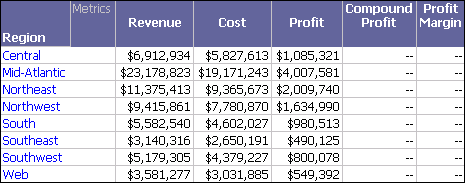 Metrics that are not dynamically aggregated by default
