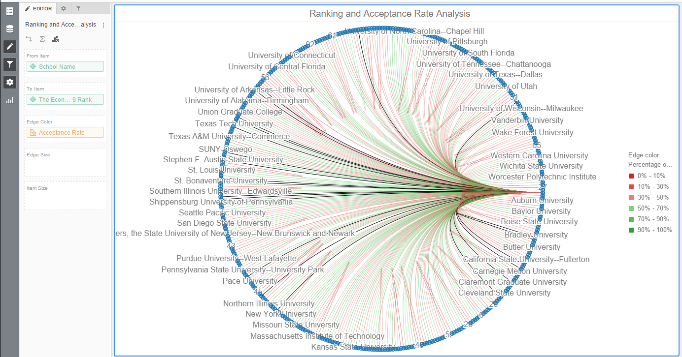 Einführung in Netzwerk-Visualisierungen
