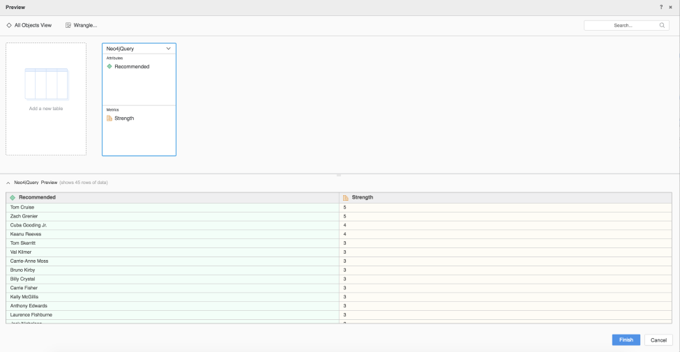 How to Use the Neo4j Connector