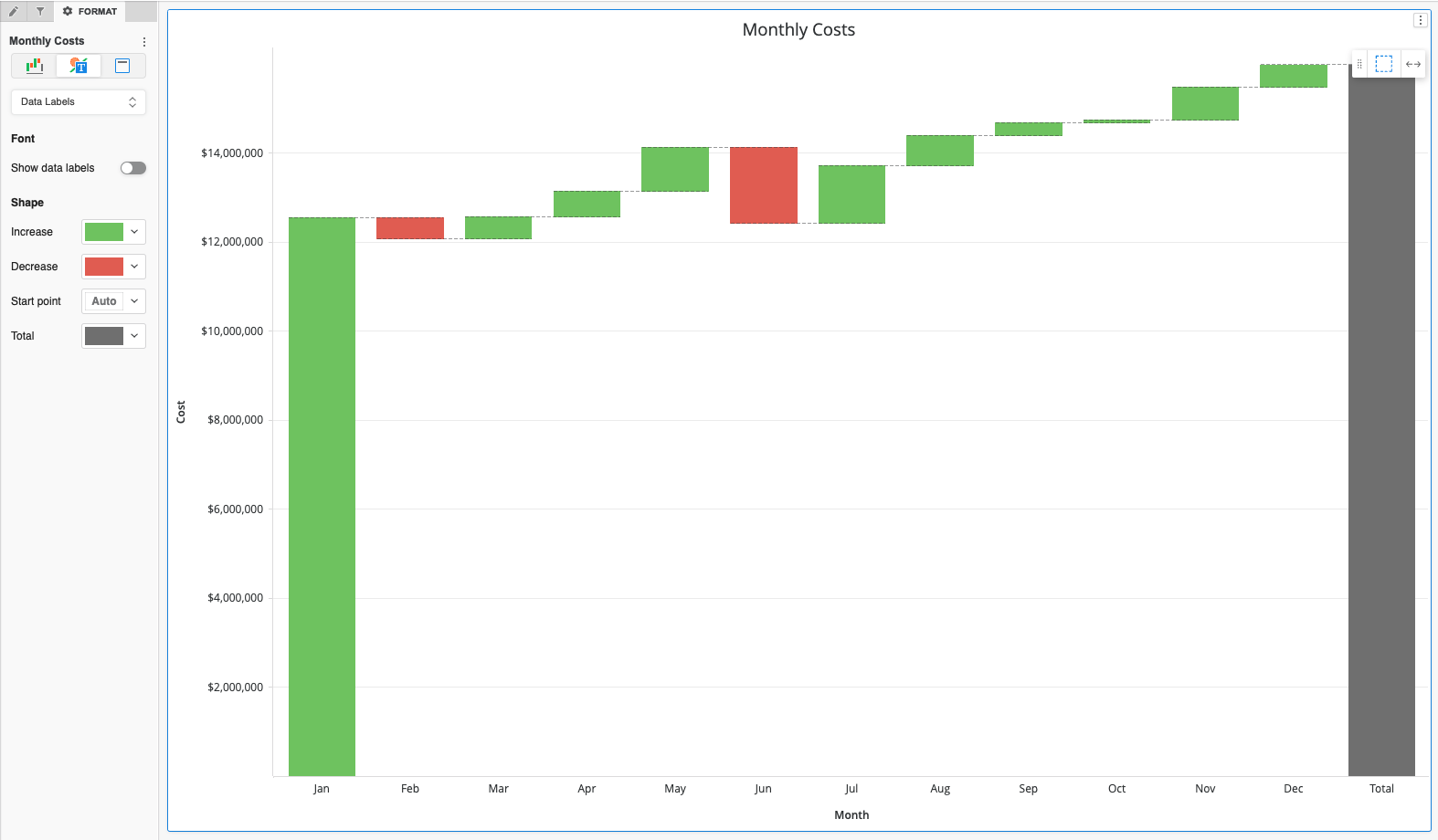 Crea un grafico a cascata