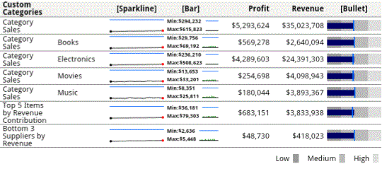 Analyzing trends at a glance: Microcharts widget