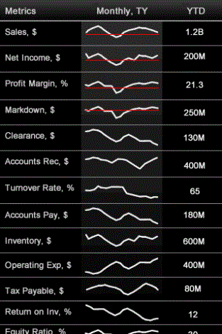 Analyzing data at a glance: Microcharts