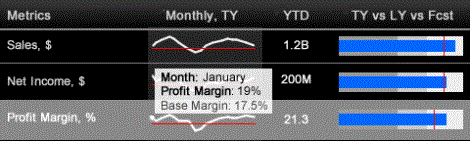Analyzing data at a glance: Microcharts