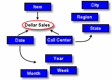 Converting source data to analytical data
