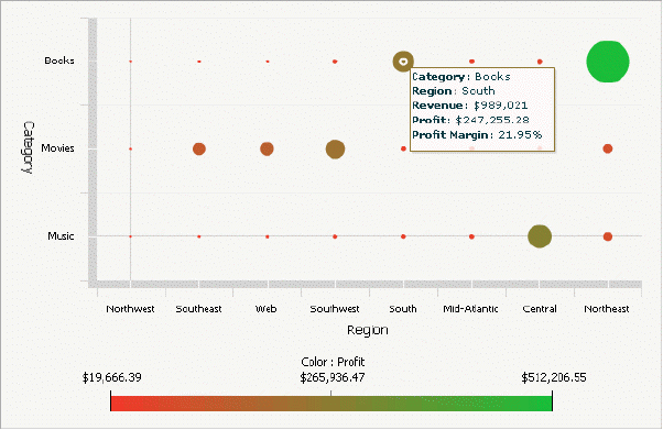 Defining Bubble Grid widgets