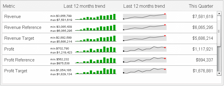 Viewing a list of KPIs as rows of microcharts: KPI List mode