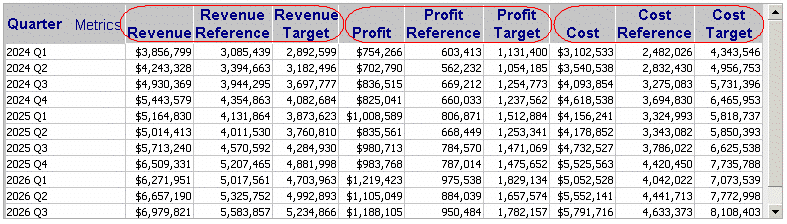 Viewing a list of KPIs as rows of microcharts: KPI List mode