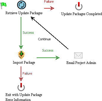 microstrategy system