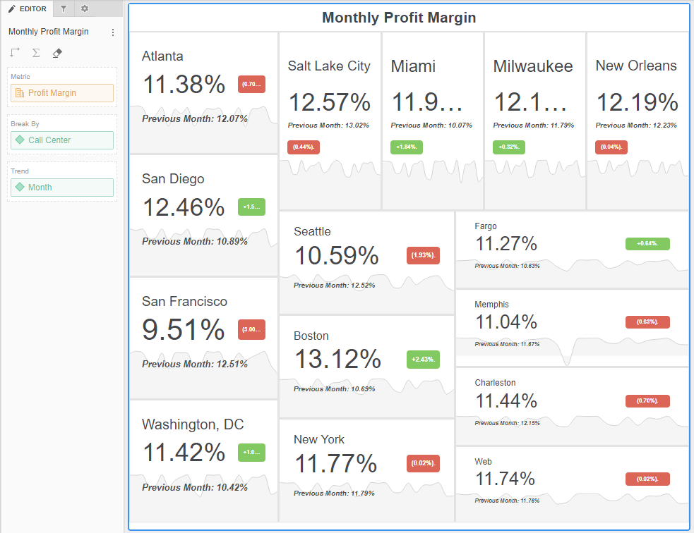Introduction to KPI Visualizations