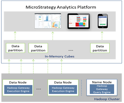 Analyzing Big Data in Strategy