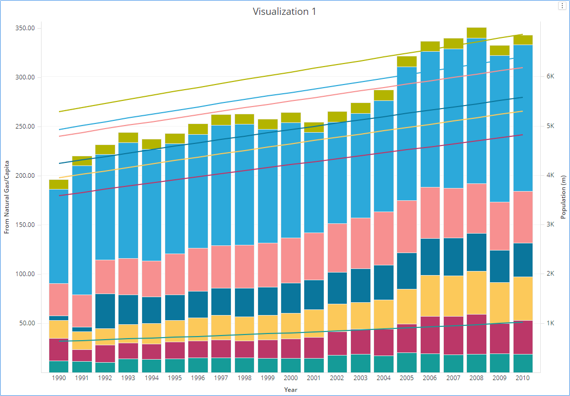 Create A Bar Chart