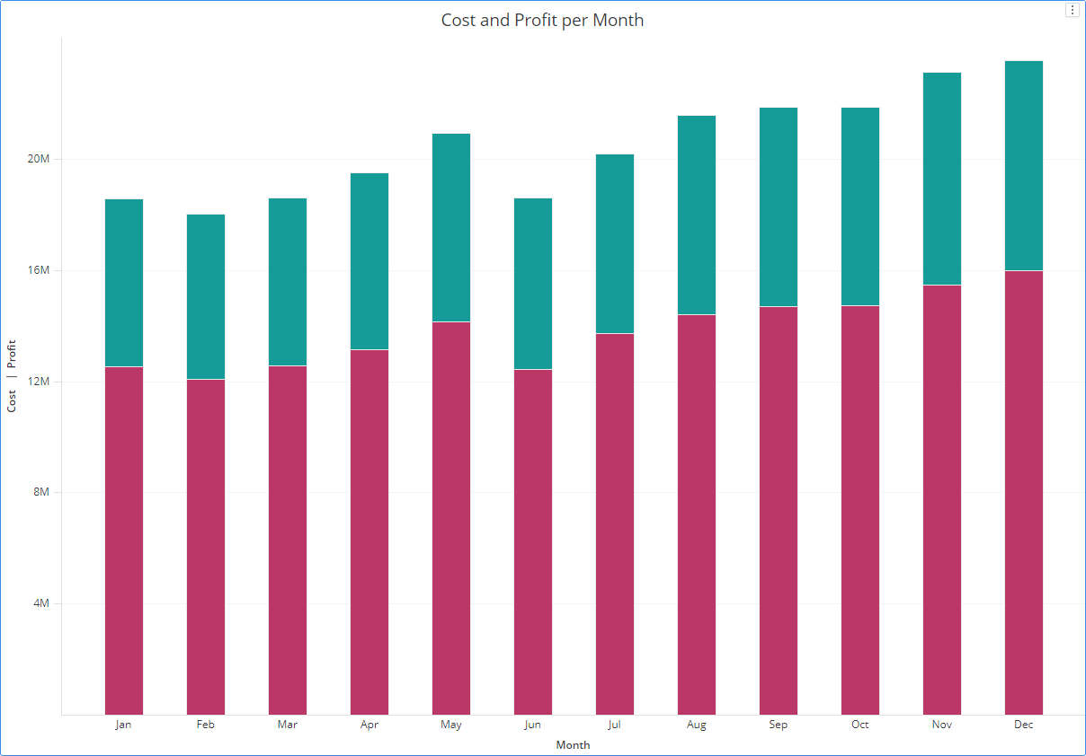 Create A Bar Chart